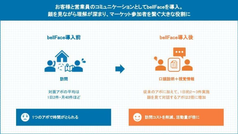 SMBC日興証券株式会社 様の事例 | ベルフェイス（bellFace）