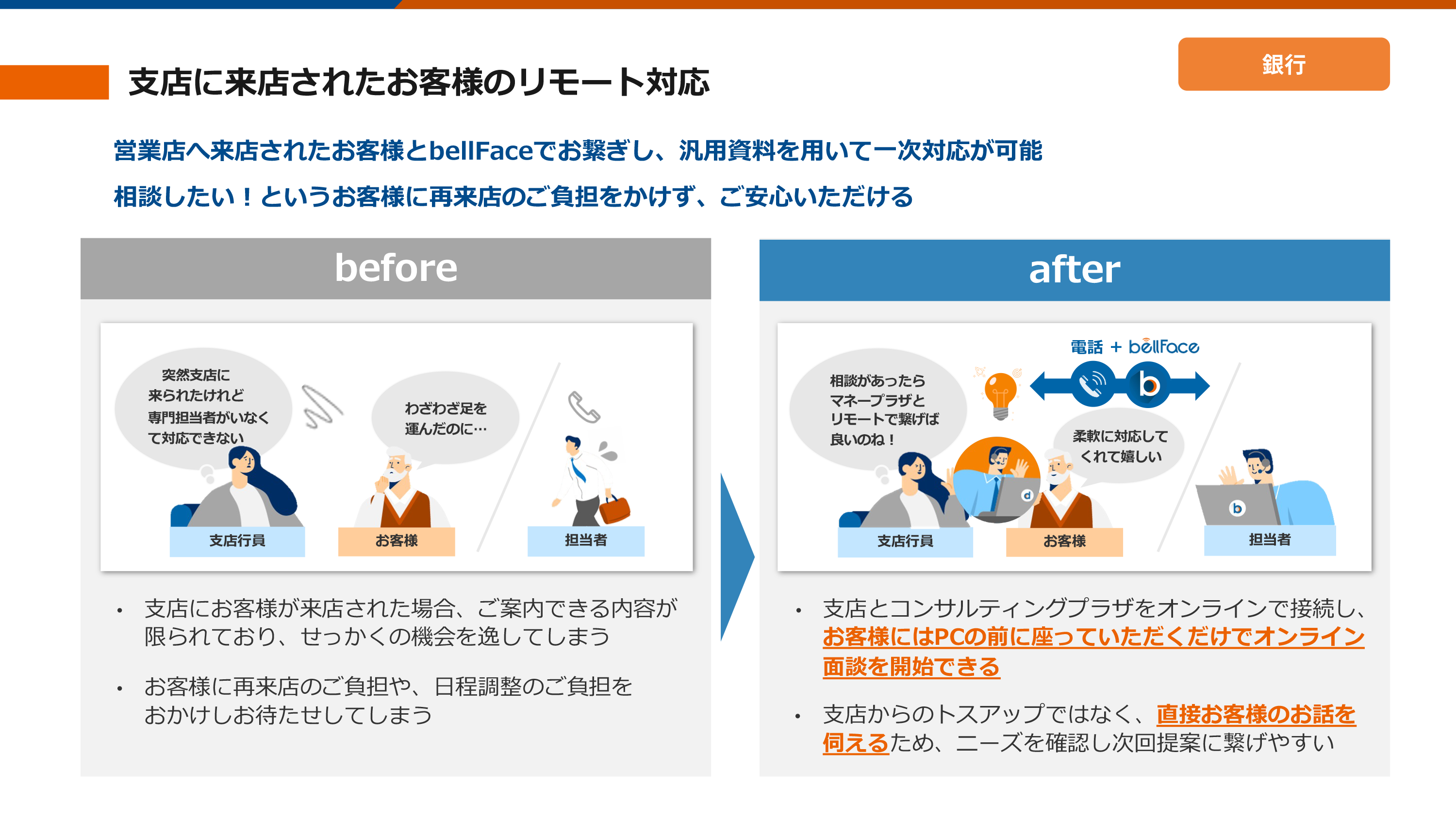 活用シーン | ベルフェイス（bellFace）